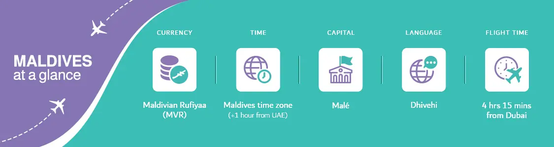 Maldives Tour & Holiday Packages 2026/27 | Travel to the Maldives from ...